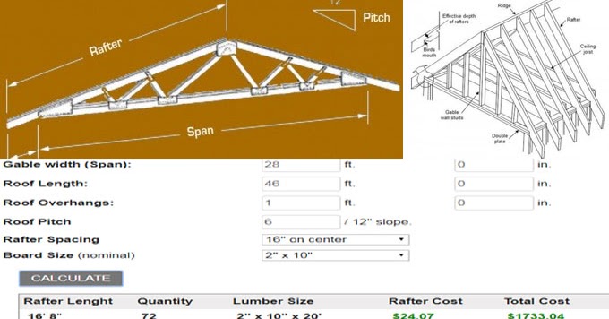 Roof Rafter Calculator | Estimate Length And Cost Of Rafters