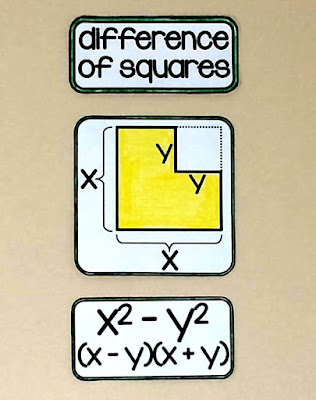 Scaffolded Math and Science: Difference of Squares through Pictures