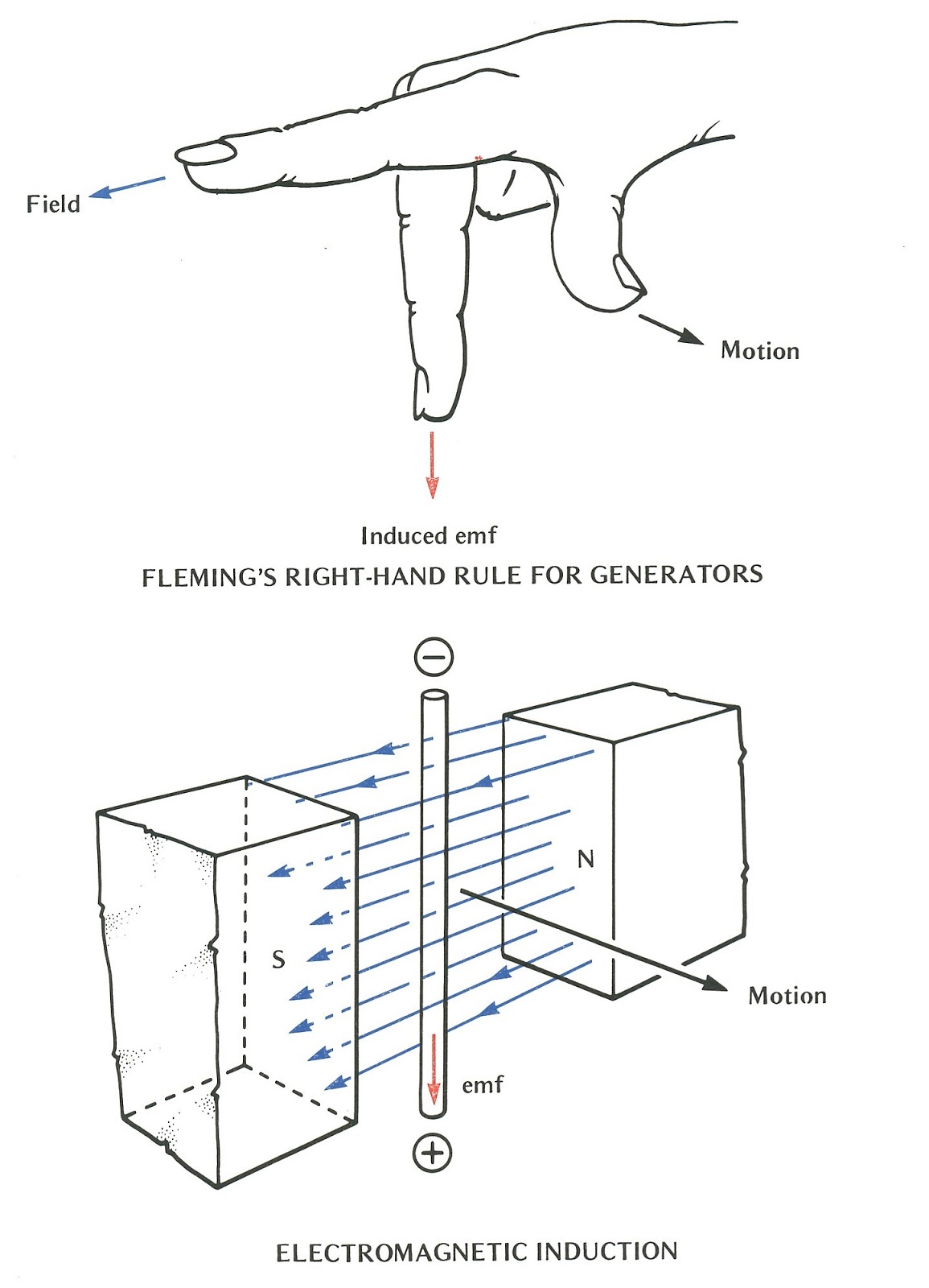 What Uses Electromagnetic Induction at Edward Johns blog