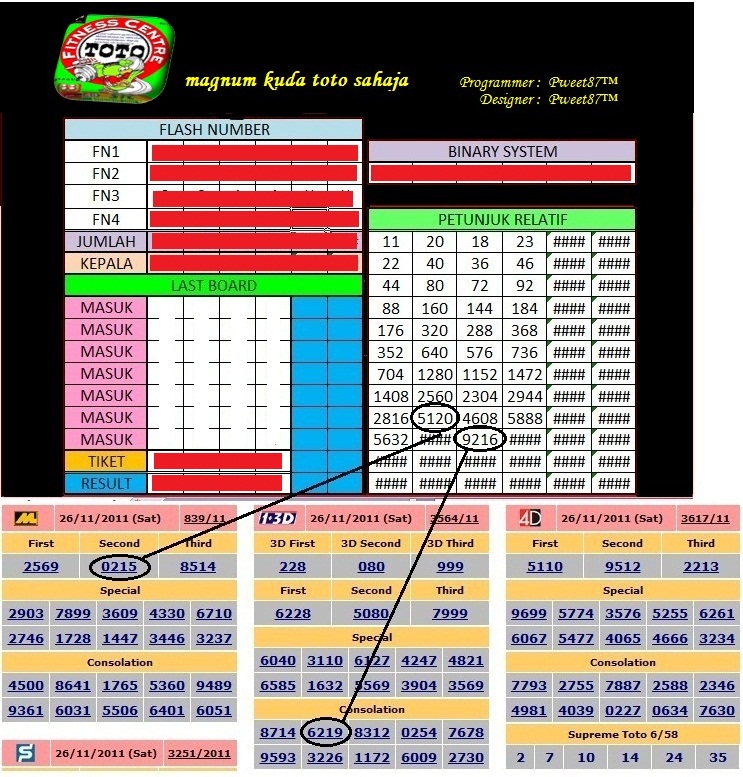 MAGNUM KUDA DAN TOTO SAHAJA: SYSTEM INI HANYA UNTUK MAGNUM KUDA TOTO SAHAJA