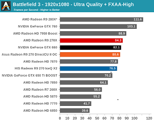 AMD Radeon Rx 200 Series ~ Howzto