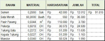 Info Baru + Analisa Harga Satuan Keramik Dinding Berikut Ini!