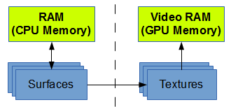 Programmer's Ranch: SDL2: Displaying an Image in the Window