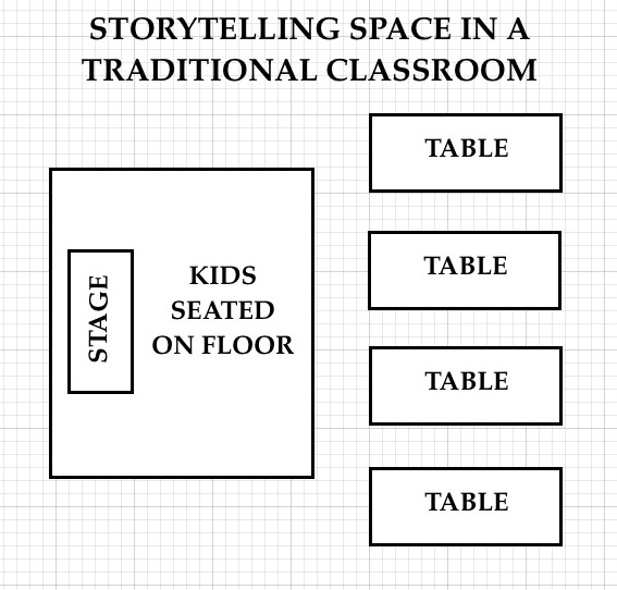 Simple Kidmin: Simple Storytelling Space
