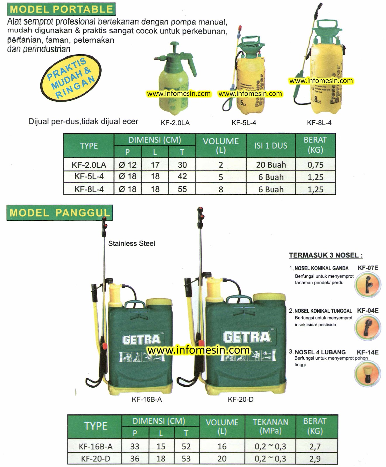 Sprayer ~ Mesin-Mesin Pertanian