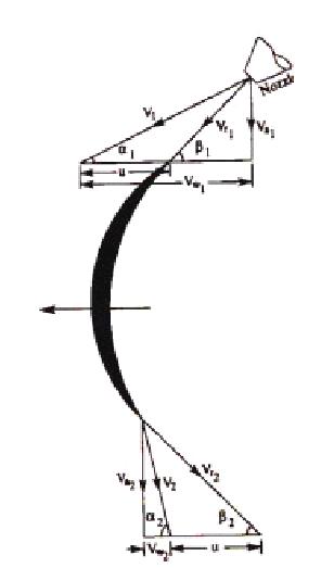 A "MEDIA TO GET" ALL DATAS IN ELECTRICAL SCIENCE...!!: Velocity ...