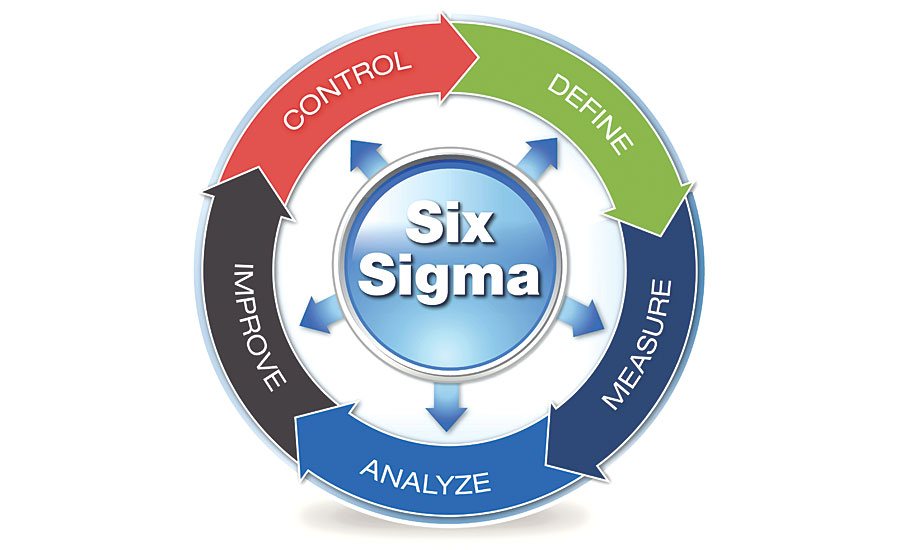Omar Lazarte - Blog +: Six Sigma