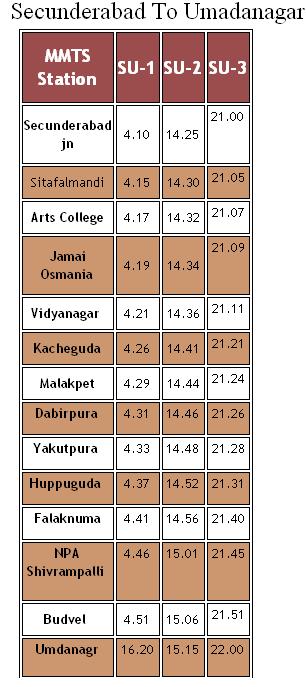 Beautiful Hyderabad City: MMTS Trains in Hyderabad and Secunderabd