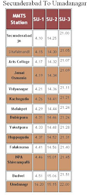 Beautiful Hyderabad City: MMTS Trains in Hyderabad and Secunderabd