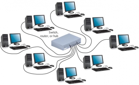 FINAL YEAR NS2 PROJECTS: What is Star Topology?