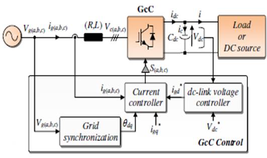 ASOKA TECHNOLOGIES : An Improved DC-Link Voltage Control Strategy for ...