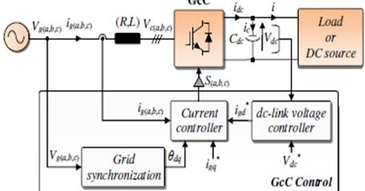 ASOKA TECHNOLOGIES : An Improved DC-Link Voltage Control Strategy for ...