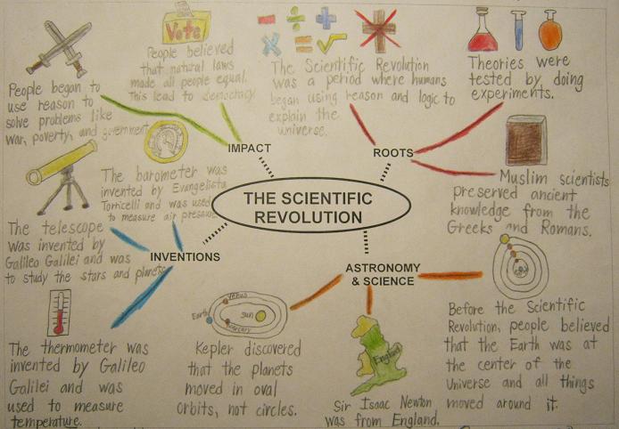 Mr Gray History: Student Work - Scientific Revolution Mind Map