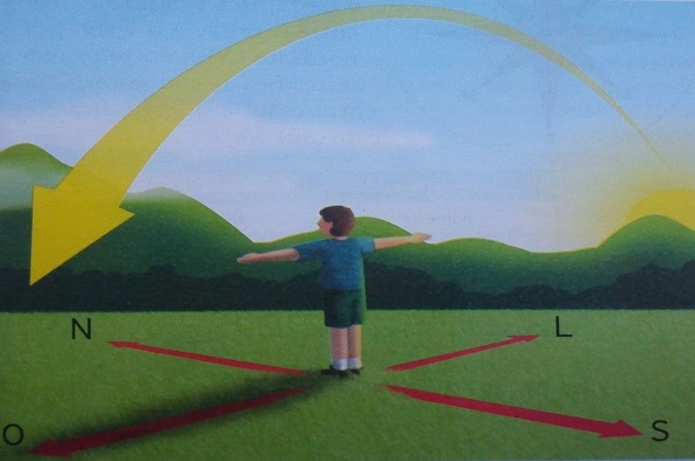 Geografando Por Completo: Orientação e Localização Geográfica