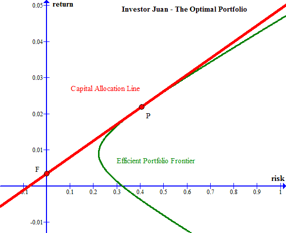 Investor Juan: Making Investment Decisions Based on Data, Part 3: The ...