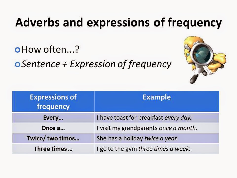 CURS D'ANGLÈS AJVH GESO/ CFGM: Unit 4 - TAKE IT EASY! Grammar. Adverbs ...