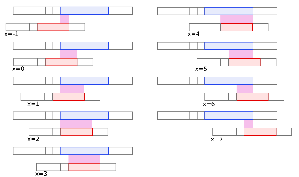 vexorian's blog: August 2013