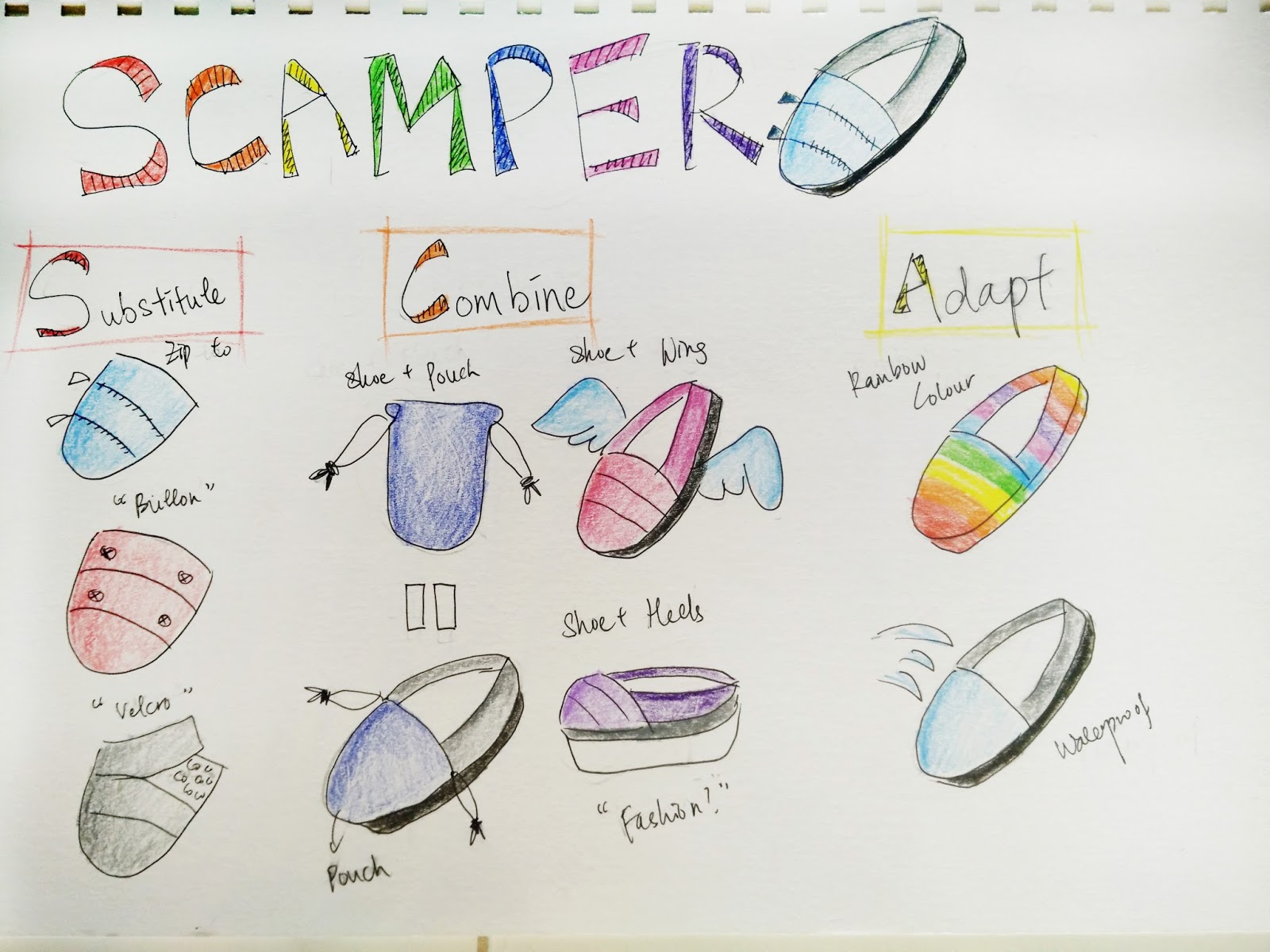 FID 15 AUG INTAKE : Creative Thinking Skill [ Assignment 3 ]