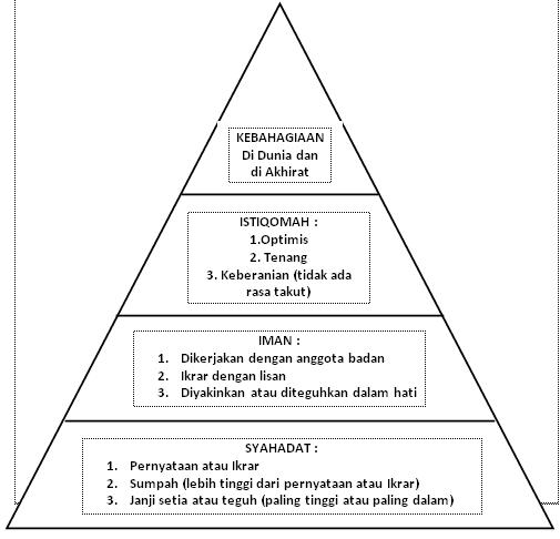 prof ahmad djuaeni: The Iceberg Theory atau Teori Gunung Es dan ...