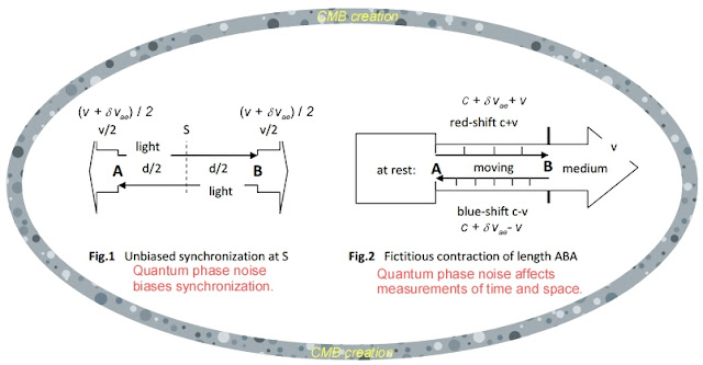 Matter Time, Aethertime: Quantum Phase Noise