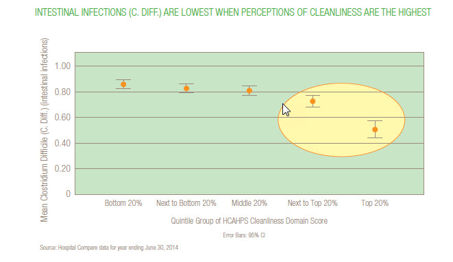 Occasional Brief Observations: Random charts - cleanliness