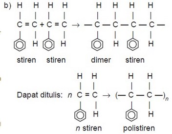 Pengertian Polimerisasi Adisi dan Jenis-jenisnya