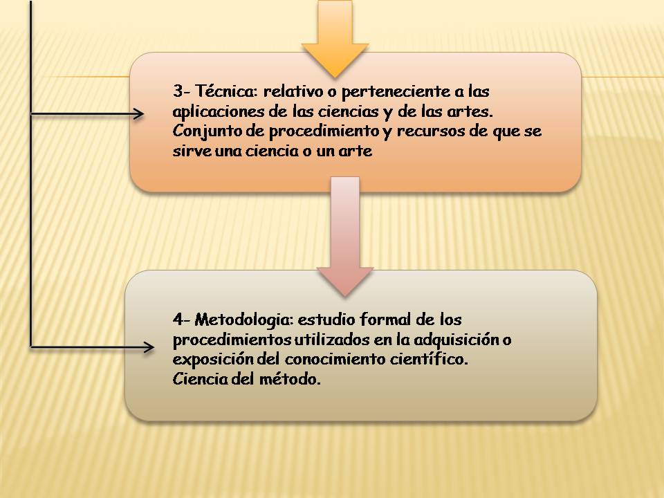Teoria: Nigel Cross - Metodologias