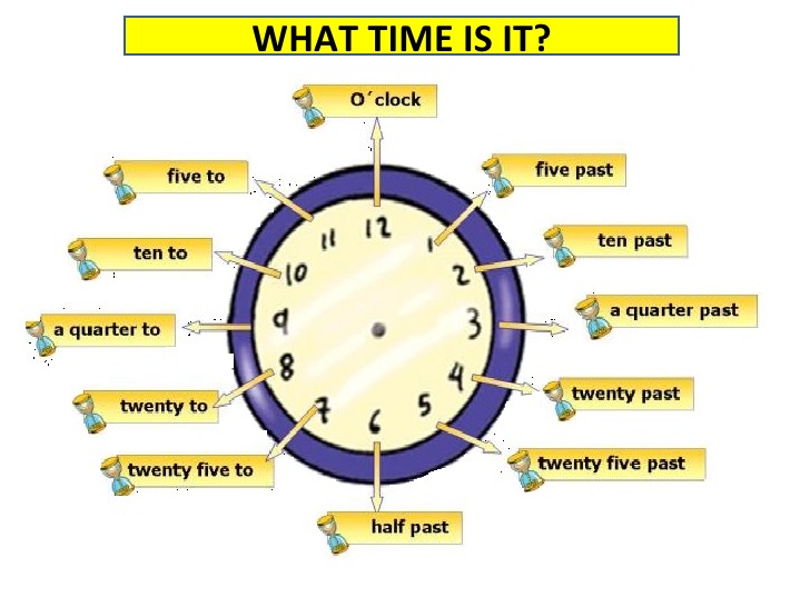 WE SPEAK ENGLISH TOO: REVIEW 1