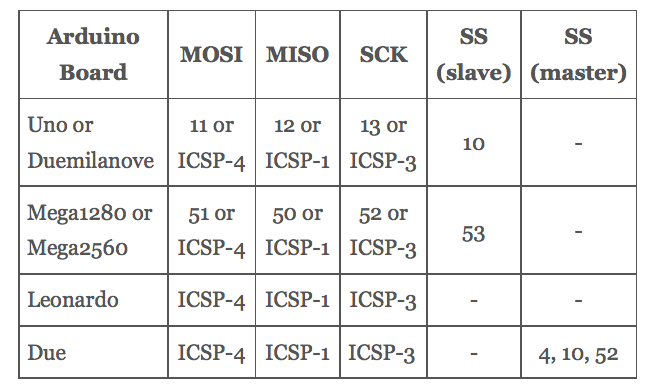 little-scale: How To: Interface with an MCP4241 Dual Digital Pot