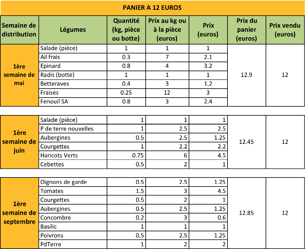 LA BELLE TERRE: Les paniers