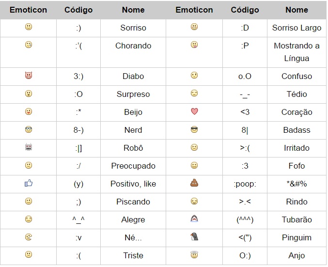 Colocando Emoticons através do teclado ~ Dicas Parciais