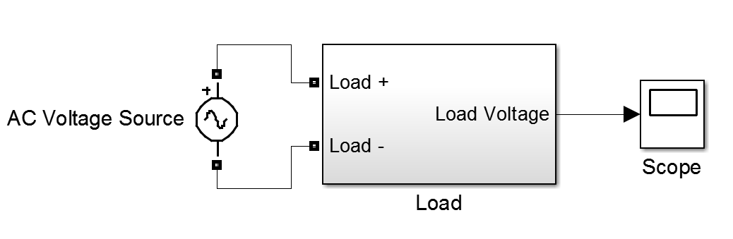 Simulink: Create a Subsystem