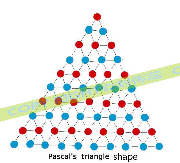 Ancient chinese pure math : Pascal’s triangle