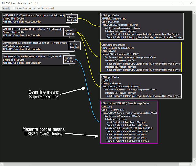 yamamoto2002 Hobby Computing: File transfer speed comparison: USB 3.1 ...