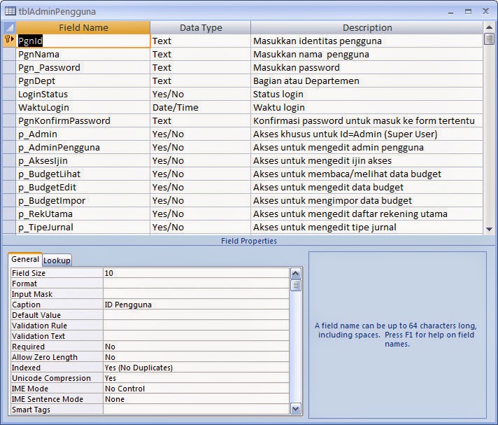 Membuat Tabel Induk Administrasi Pengguna - Access Terapan