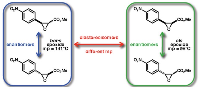 Sintesis Senyawa Obat Yang Memiliki Stereokimia(Pusat Kiral