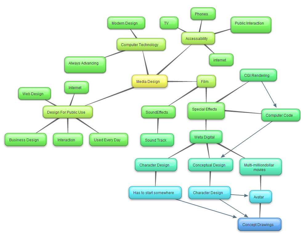 Design Visualisation/ Design Ideas in Context: Project 2 Submission ...
