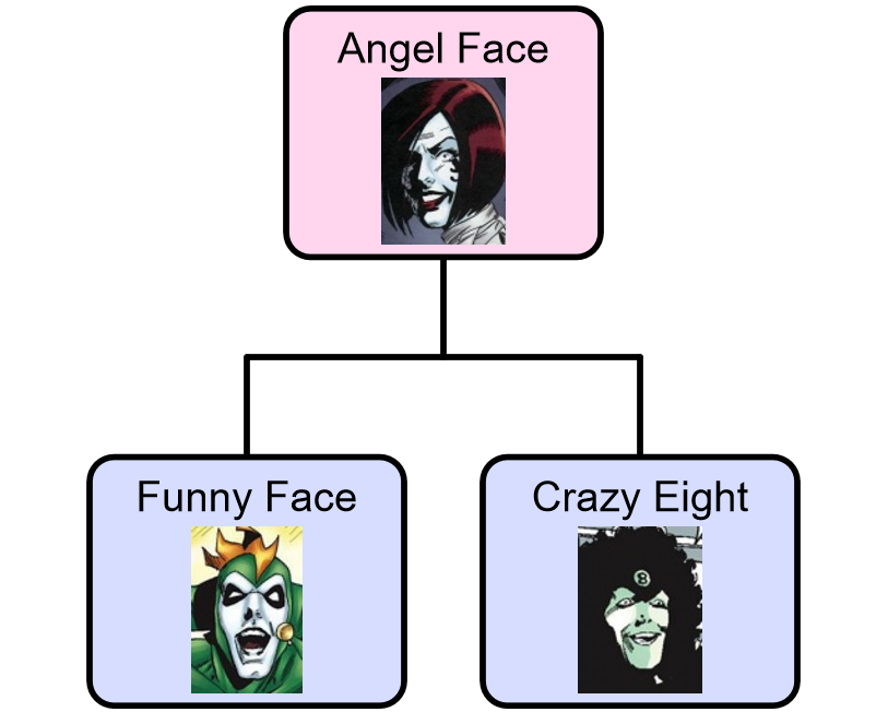 A Comic Odyssey: The Crazy/Face Family Tree