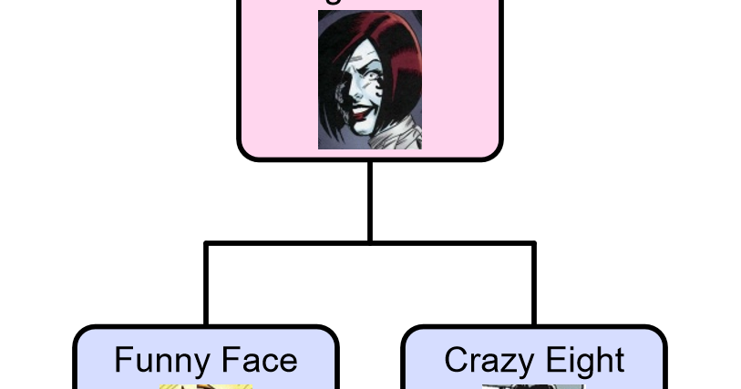 A Comic Odyssey: The Crazy/Face Family Tree