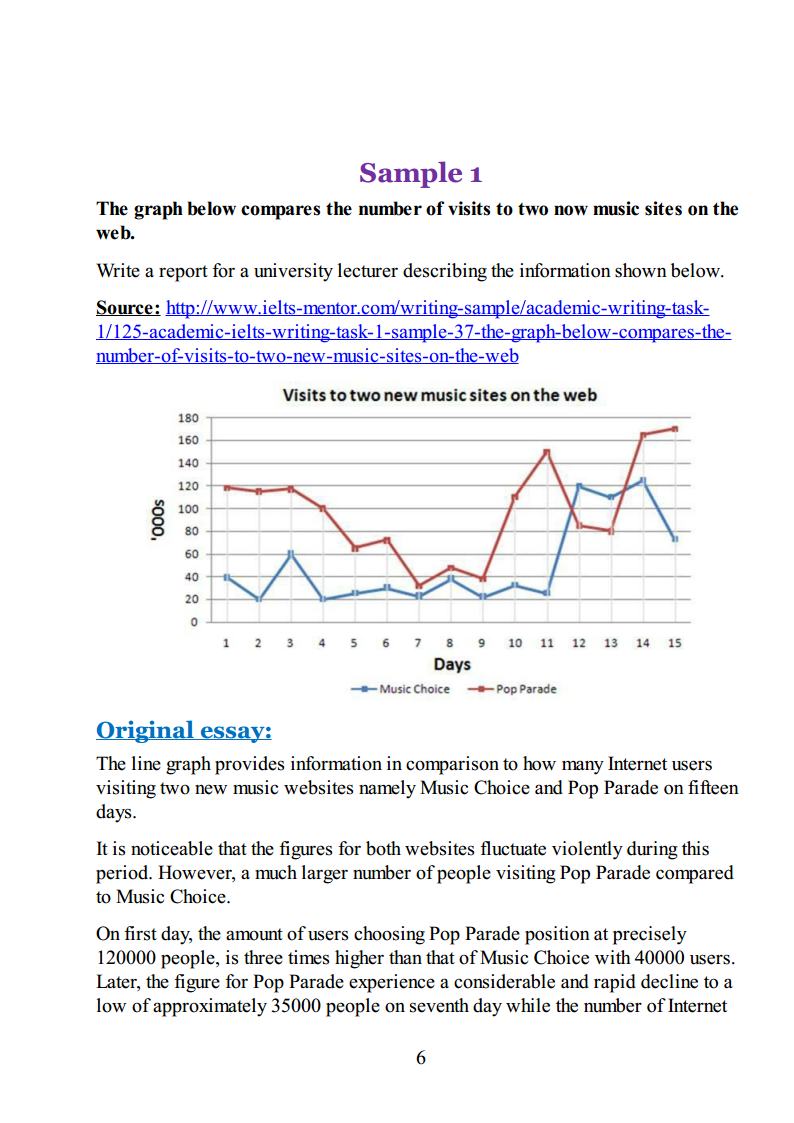 [IELTS] IELTS Writing Task 1 & 2 Corrections: Most Common Mistakes ...