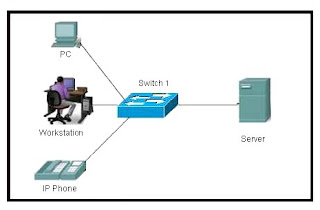 ENetwork Chapter 2 ~ DN-share