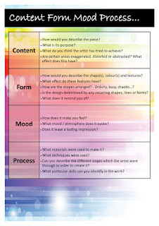 ASFC Art and Design: Literacy