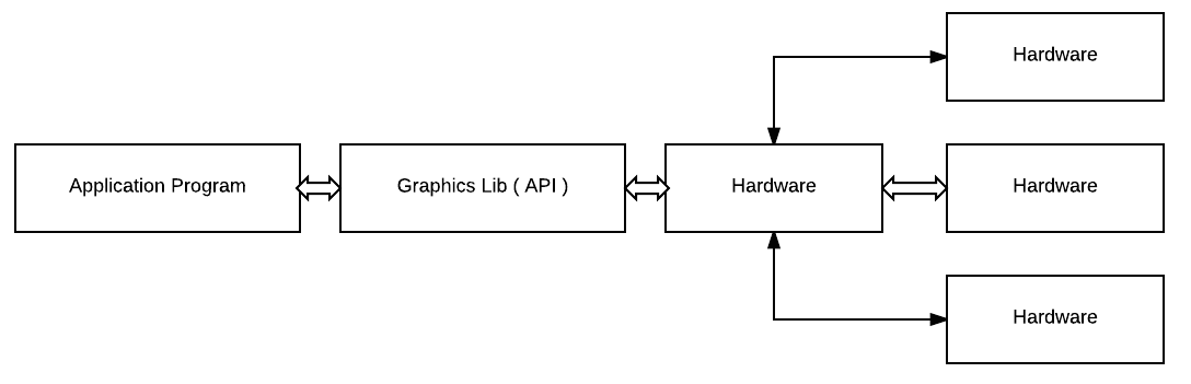 Android Rom Media Sensor And Graphics Architecture How To Make Android Custom Rom