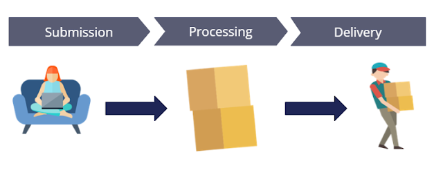 Case Management in PEGA || Designing A Life Cycle in PEGA || Process ...