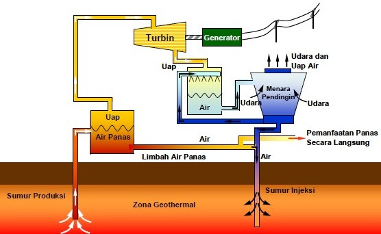 Makalah Pembangkit Listrik Tenaga Panas Bumi | TECHNO
