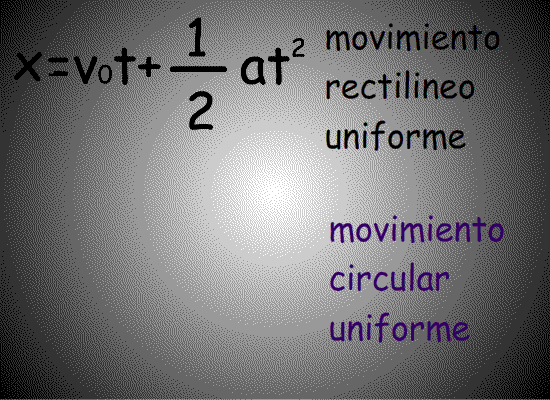 Guia Virtual de Aprendizaje del Movimiento Circular Uniforme