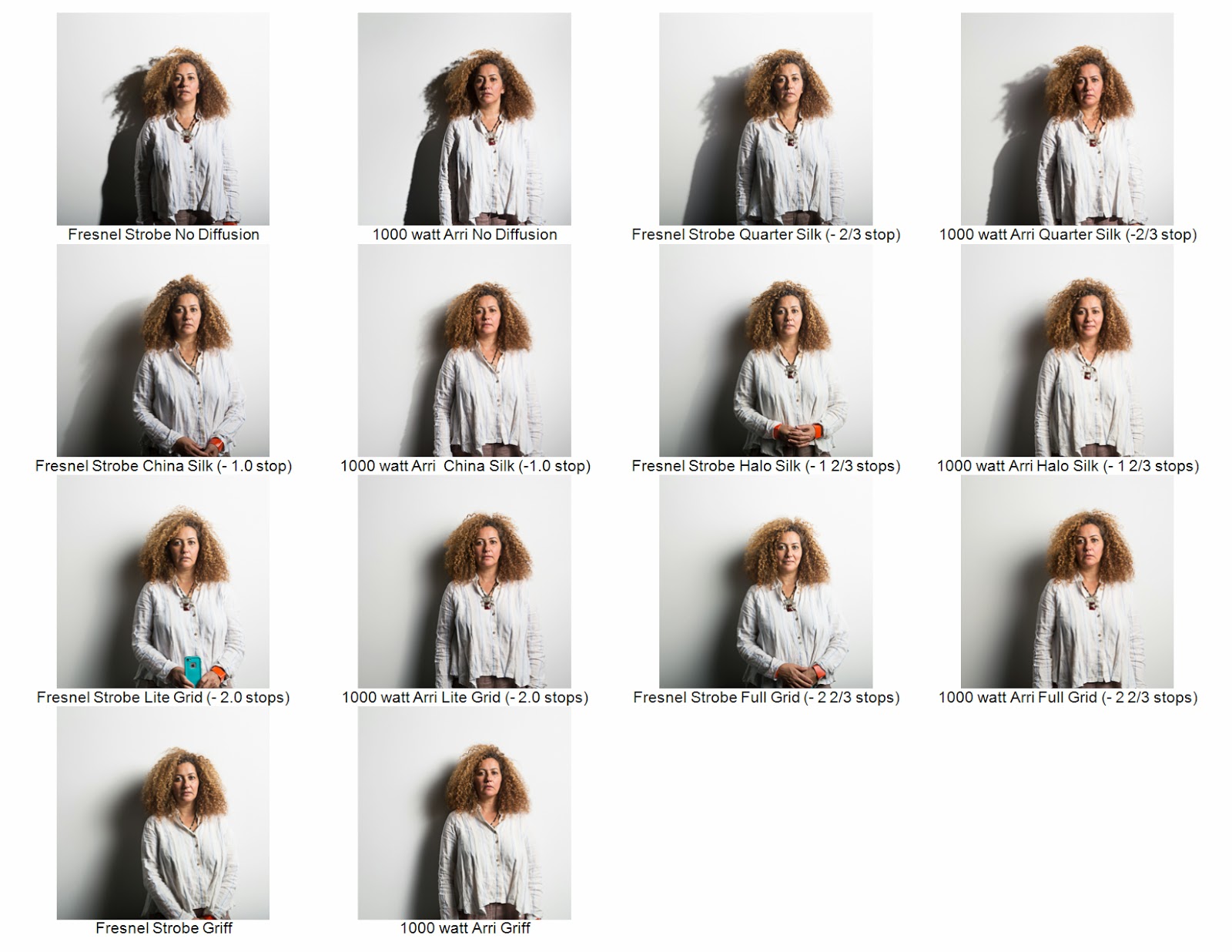 Fall 2014 Lighting Class PM: Lesson 3 Direction of Light, Diffusion ...