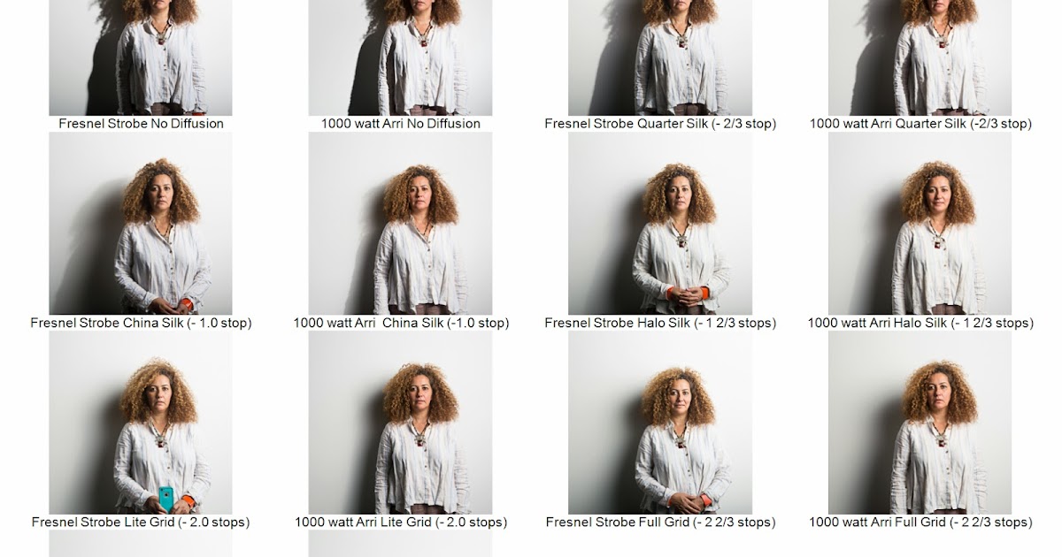 Fall 2014 Lighting Class PM: Lesson 3 Direction of Light, Diffusion ...