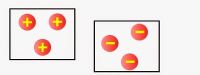 Física 2: Carga Eléctrica