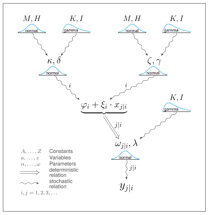 Doing Bayesian Data Analysis: Diagrams for hierarchical models: New ...